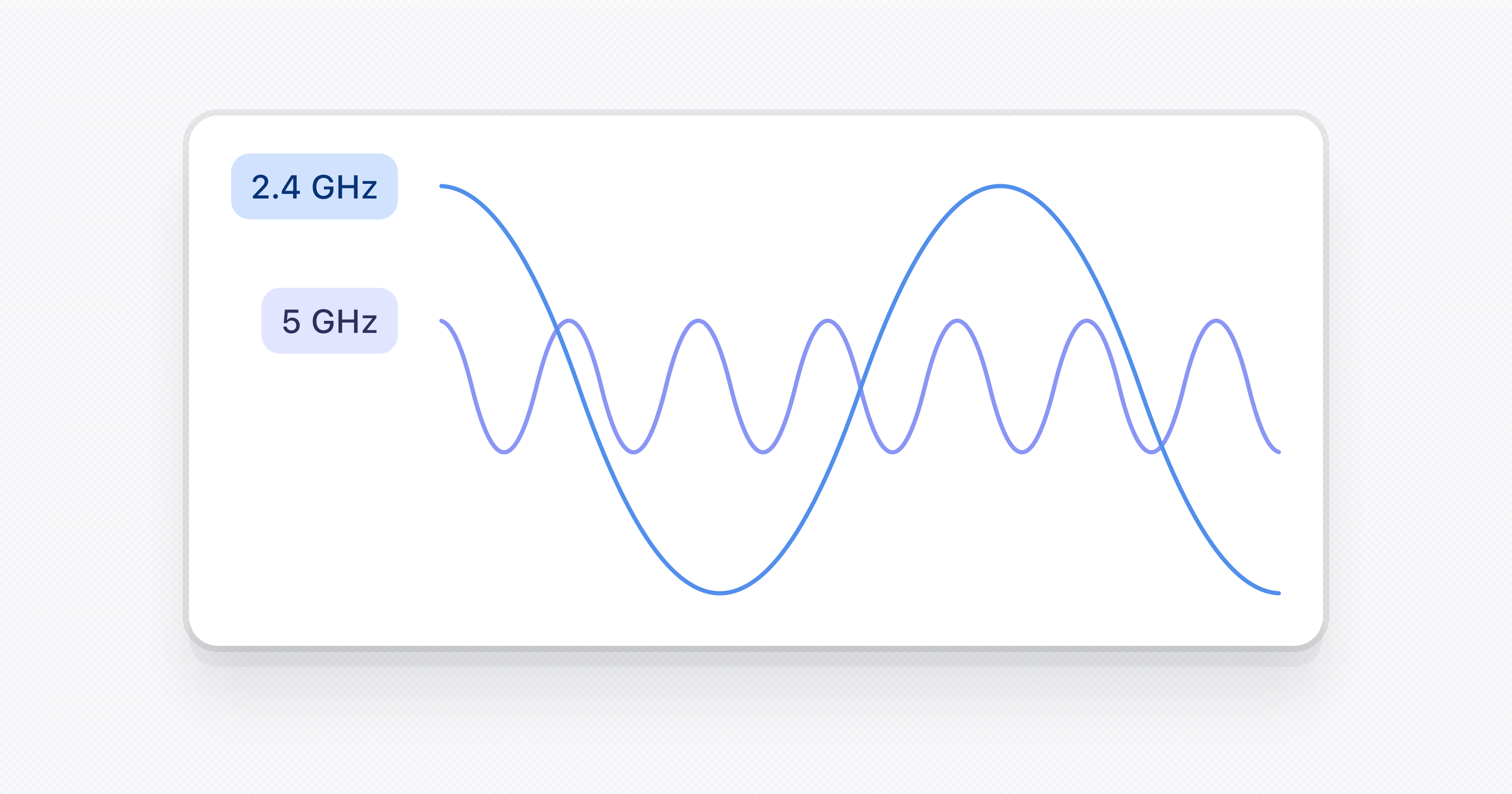 2.4 GHz vs. 5 GHz (Which one is better?)