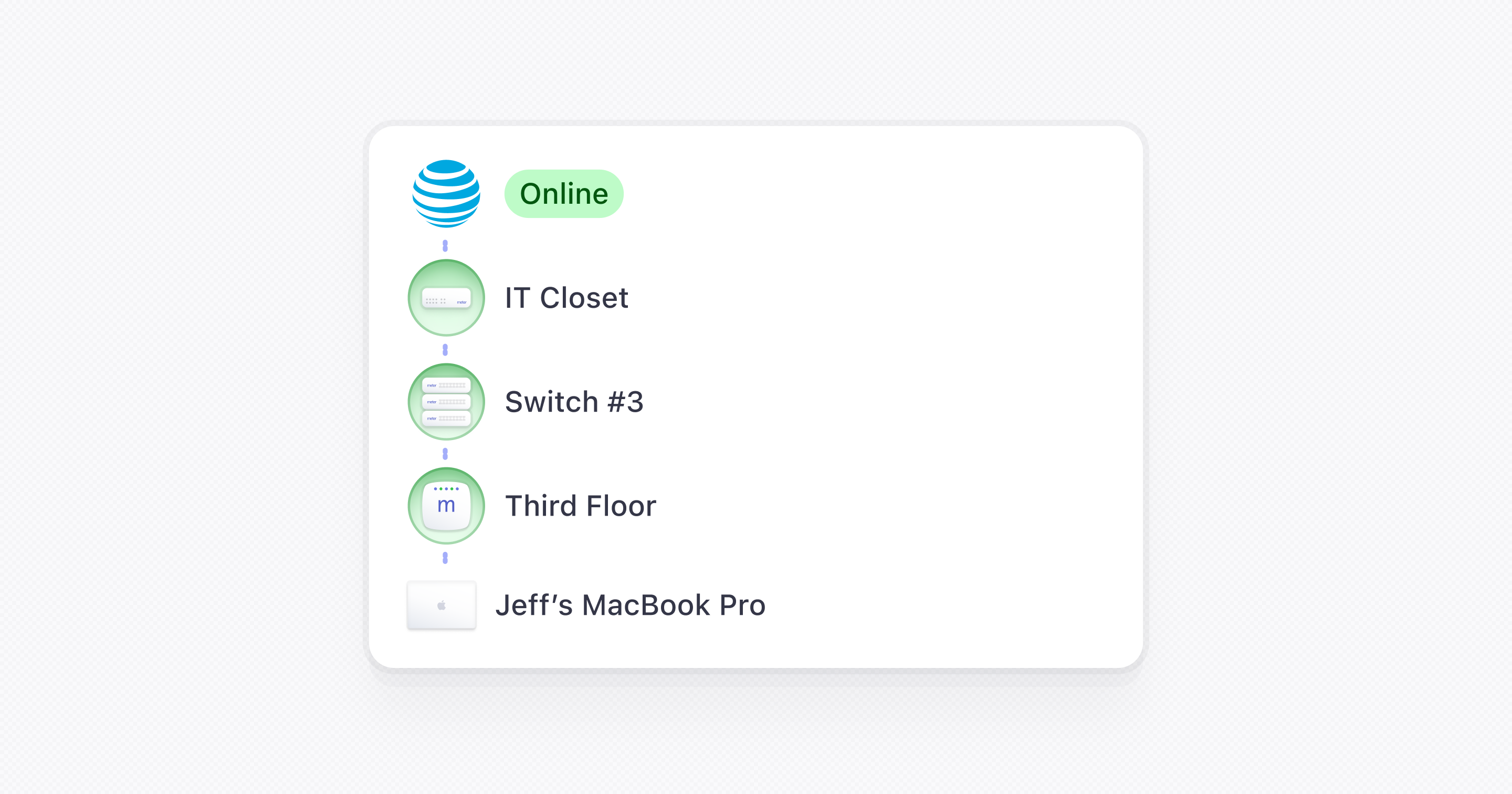 Network infrastructure devices: What they are & how they work