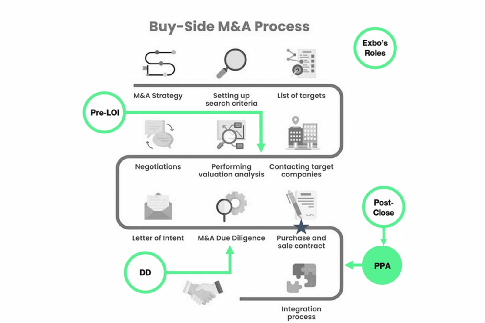 Purchase Price Allocation in Mergers and Acquisitions: Understanding ...