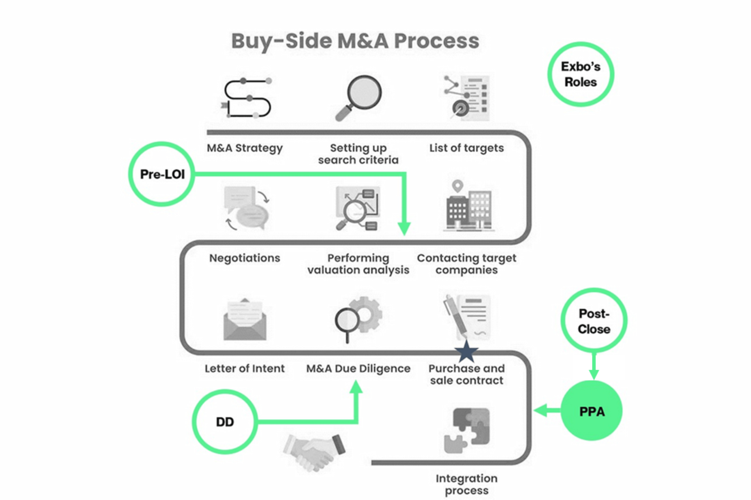 Purchase Price Allocation in Mergers and Acquisitions: Understanding ...