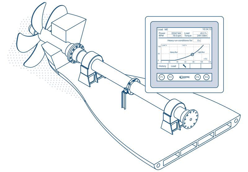 Maihak Shaft Power Meter | Hoppe Marine