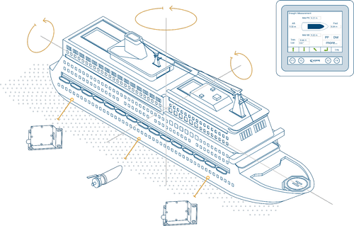 Dynamic Draught and Floating Monitoring | Hoppe Marine
