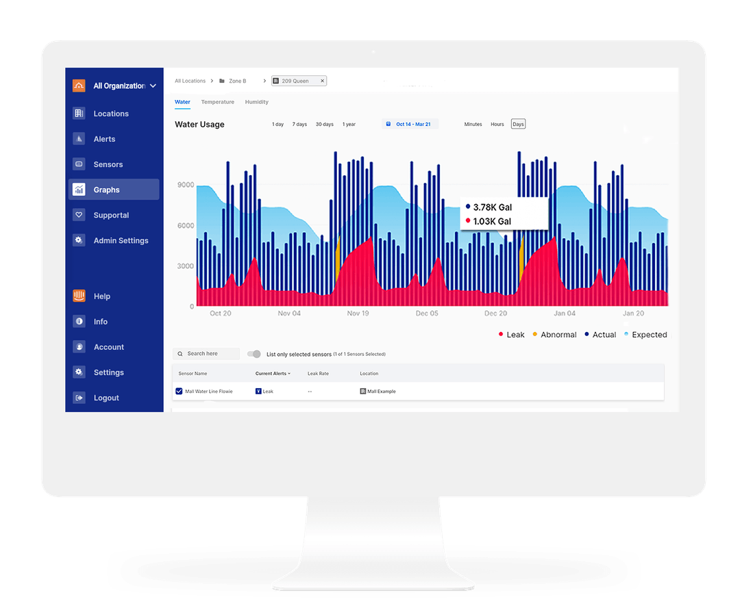 AI-Powered Water Intelligence Platform | AlertAQ™