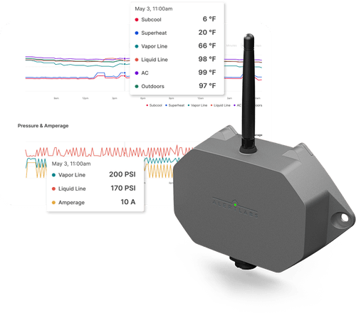 AC Monitoring System - Smart HVAC | Sentree - Alert Labs