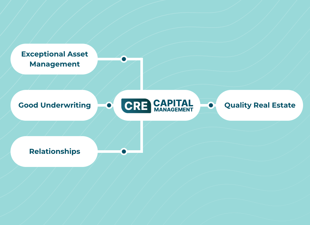 CRE Capital Management | Institutional Grade Investments