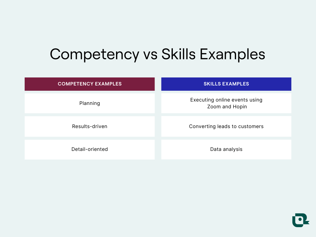 30 Best Core Competencies For Your Resume Examples 