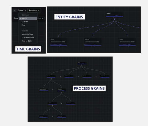 Trace - Introduction to Metric Trees