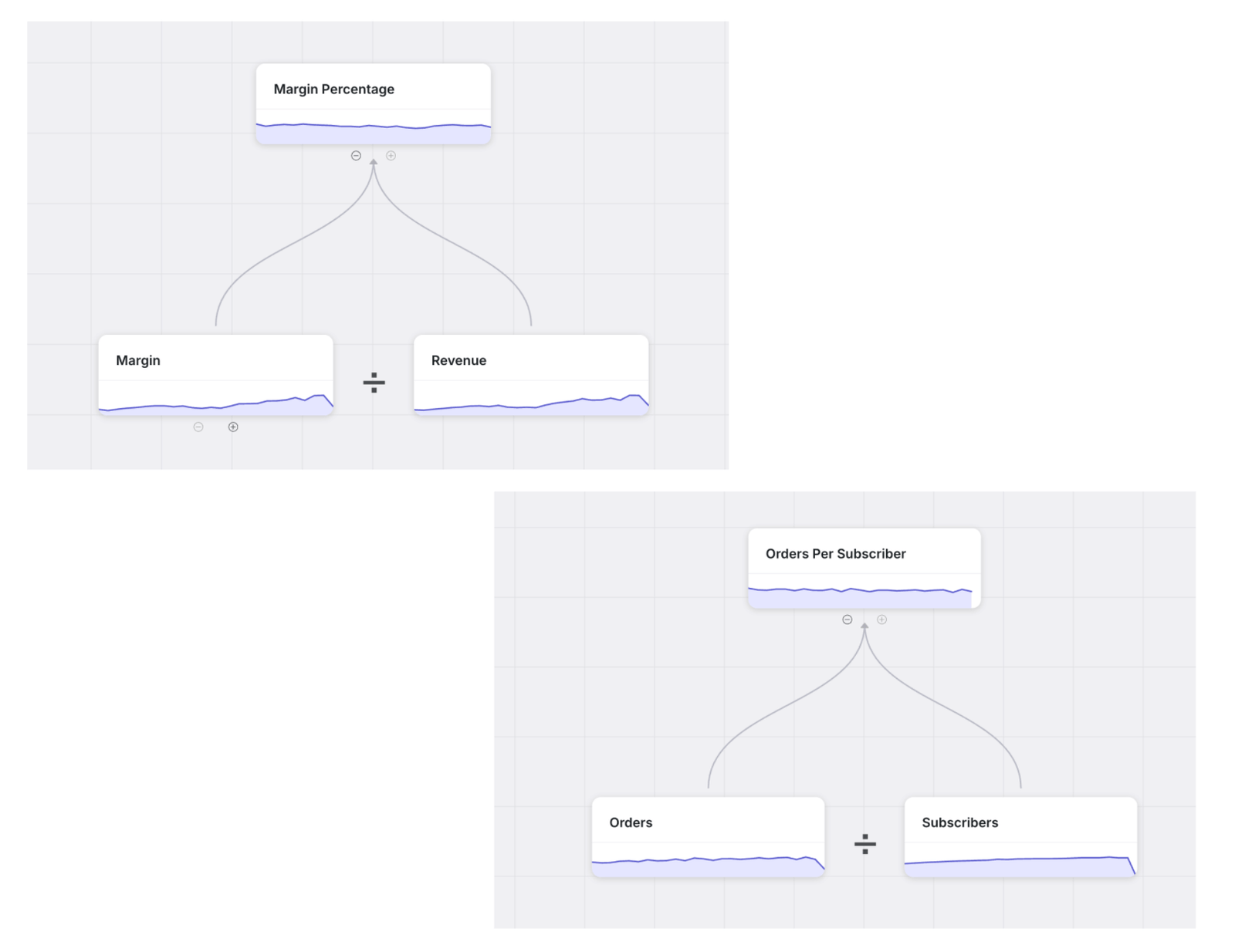 Trace - Introduction to Metric Trees
