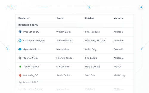 Low-Code App Builder for Internal Tools | Superblocks