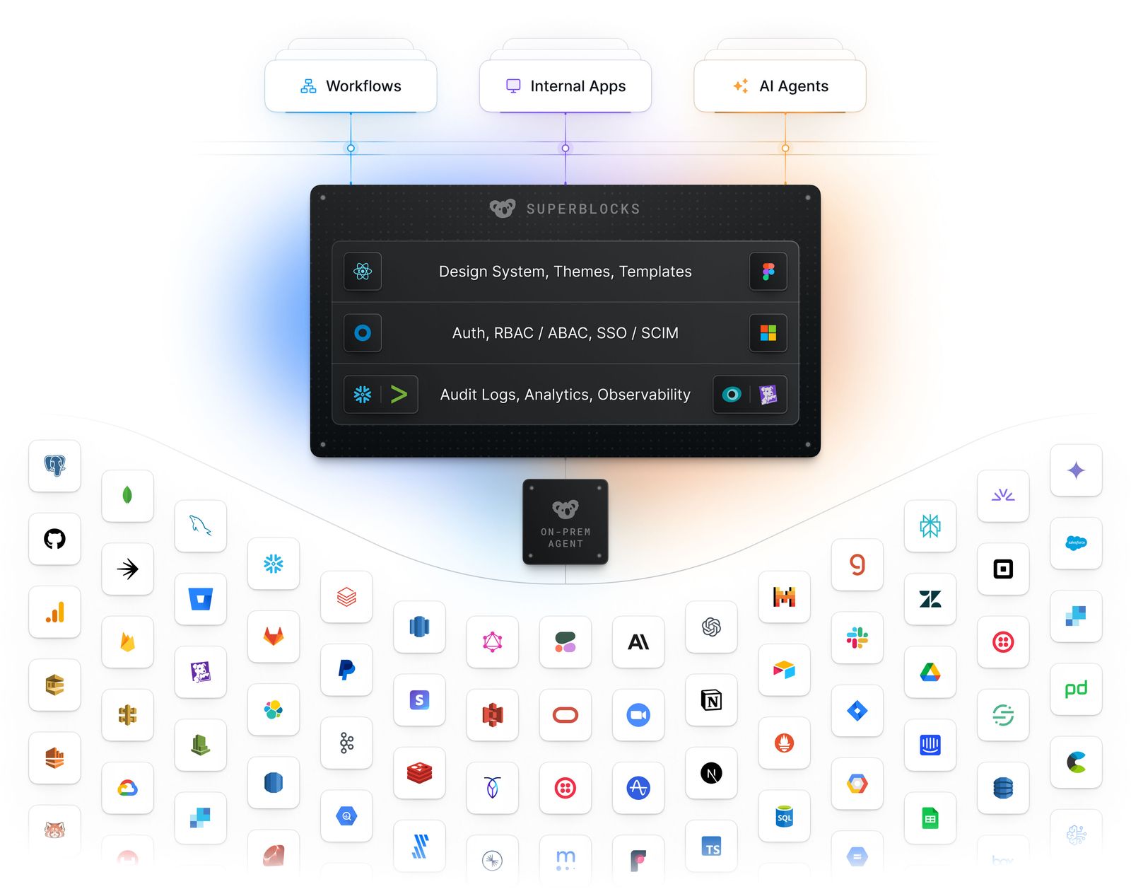 Superblocks | Unite engineers, business teams, and IT to build secure ...