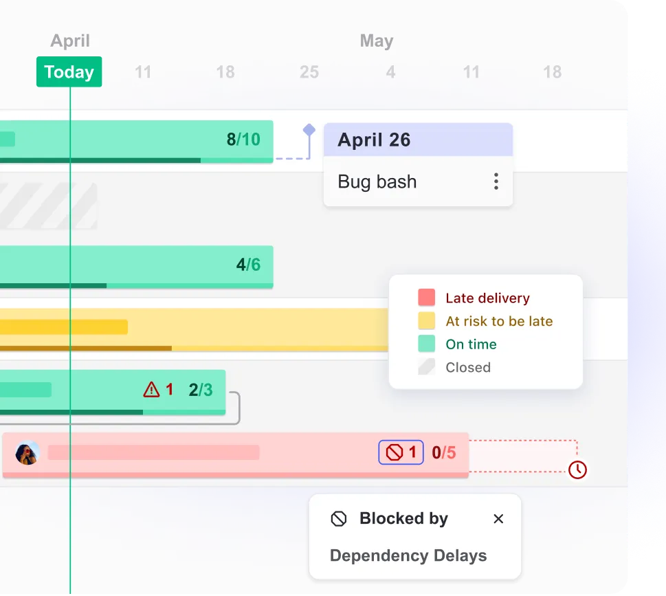 Features Overview - How Zenhub Works | Zenhub
