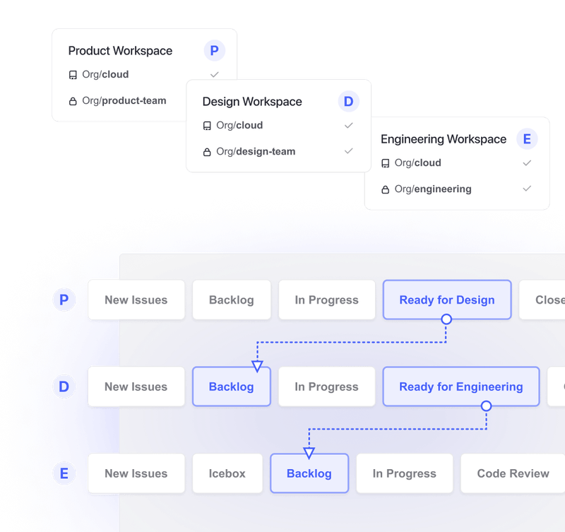Features Overview - How Zenhub Works | Zenhub