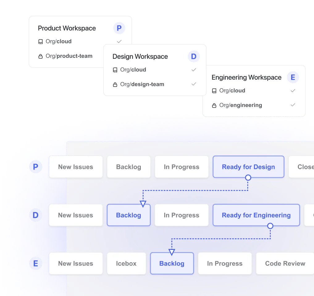 Features Overview - How Zenhub Works | Zenhub