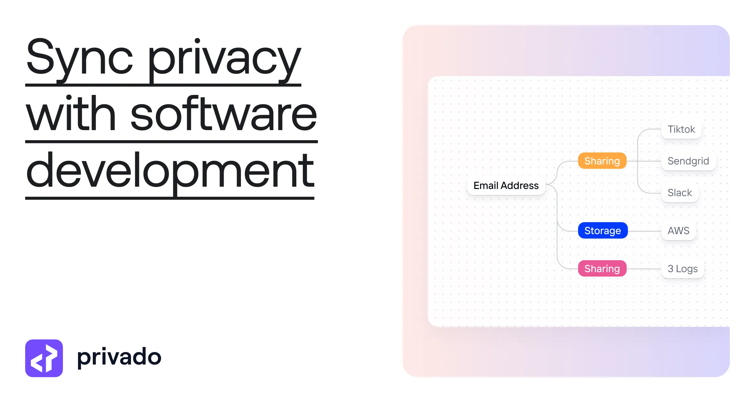 Privado.ai — Sync privacy with software development
