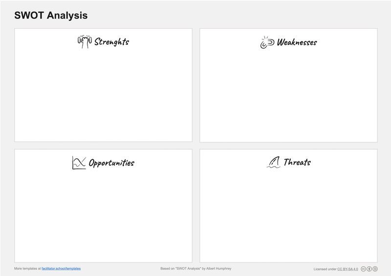 What, So What, Now what? Template (Free Download & Guide)