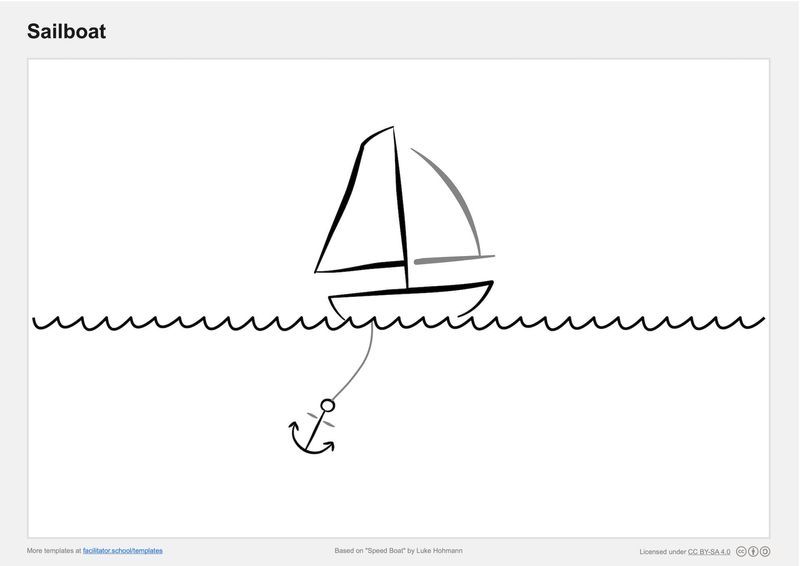 Sailboat Retrospective Template (Free Download & Guide)