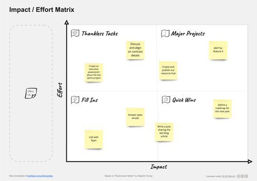 Impact Effort Matrix Template (Free Download & Guide)