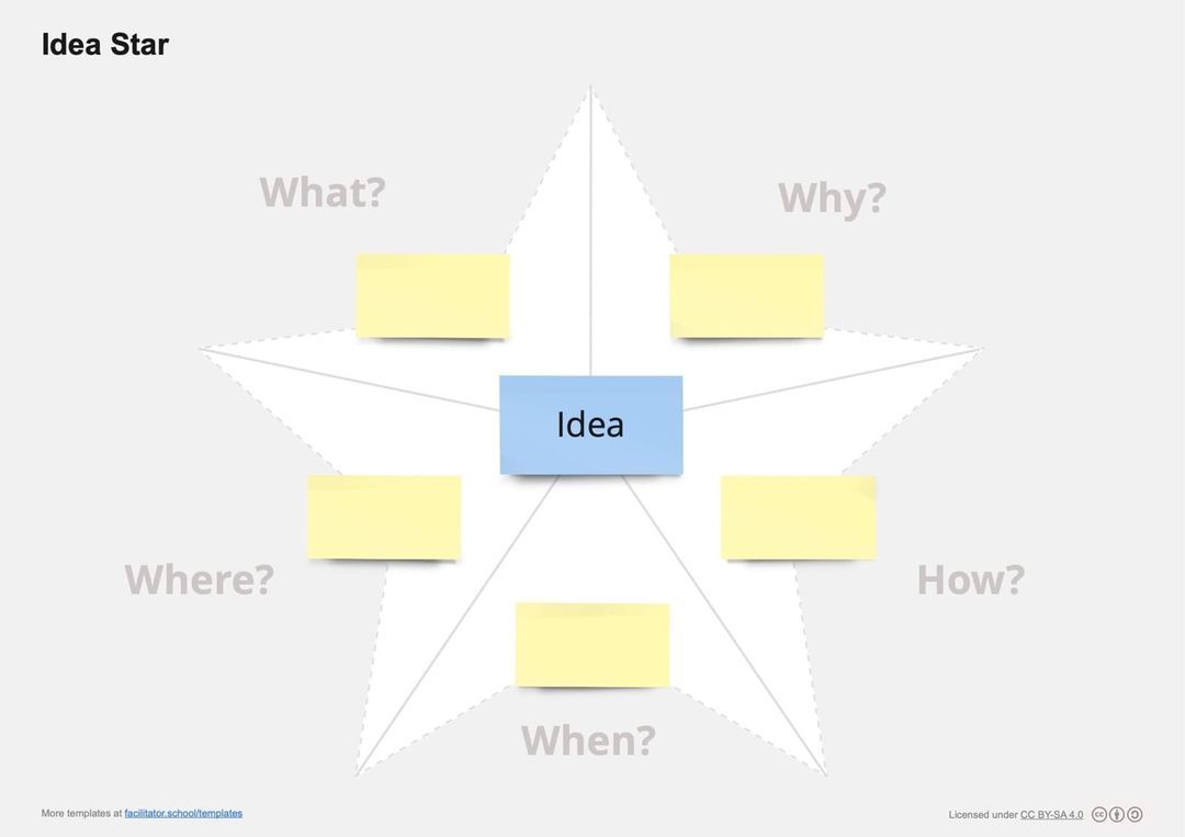 Starfish Retrospective Template (Free Download & Guide)