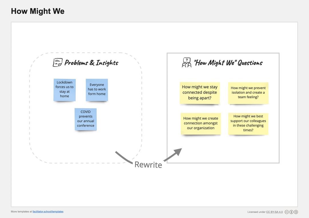 How Might We? Template (Free Download & Guide)