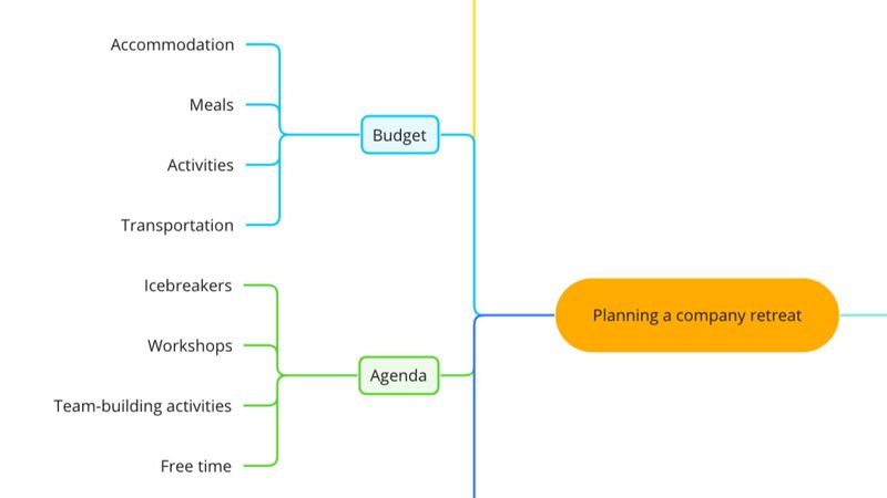 Best 4 Miro Shortcuts to Speed up Your Workflow | Facilitator School