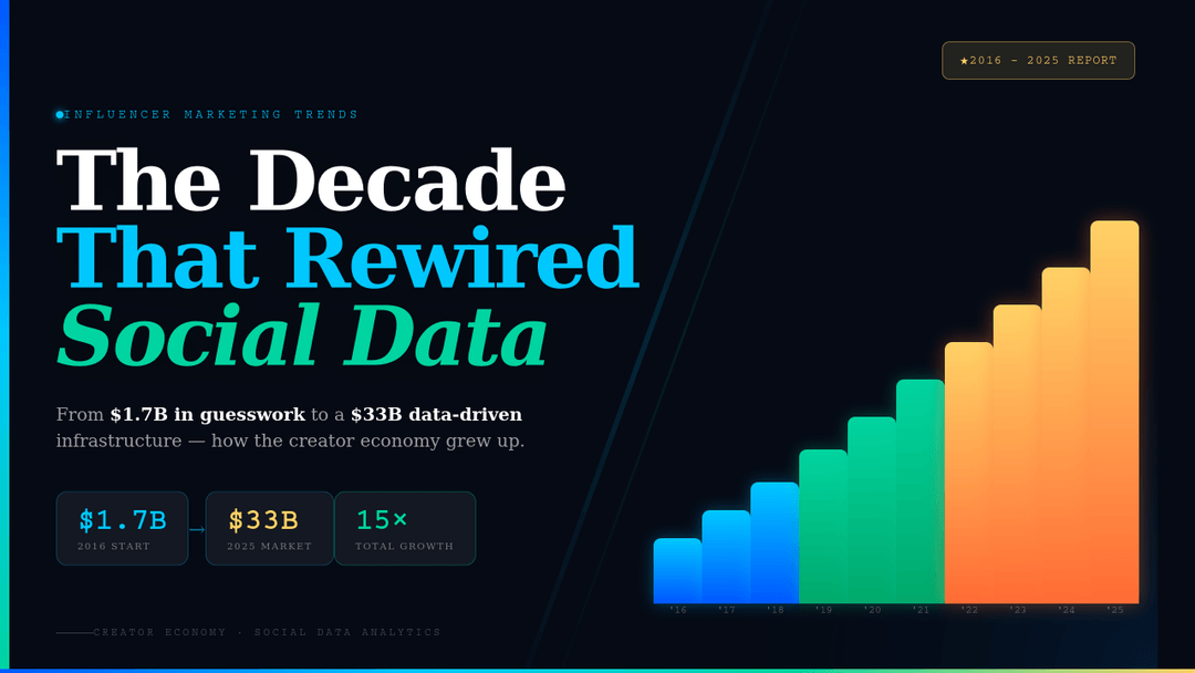 Influencer Marketing Trends 2025: How Social Data Transformed the ...