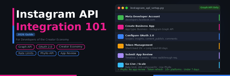 Instagram API Integration Guide 2026: Setup, OAuth, Rate Limits & Key ...