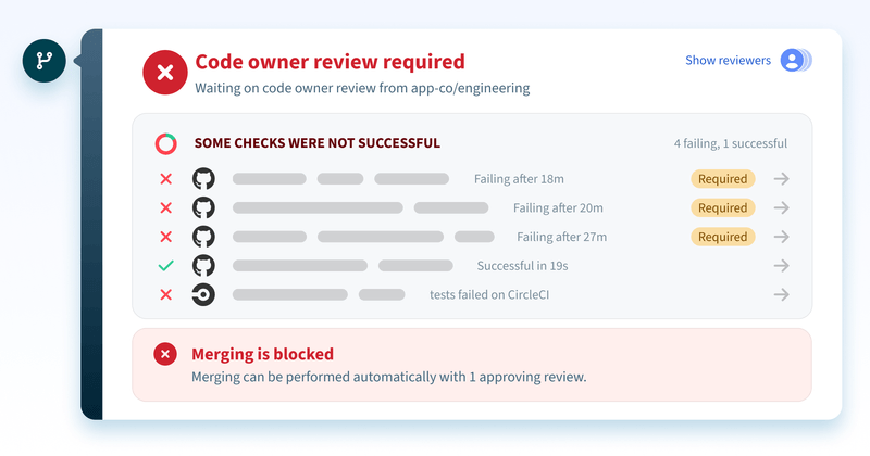 Aviator Developer Collaboration Suite | Aviator