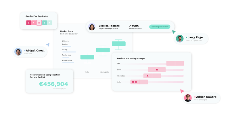 Compensation Management Software Tool | Figures