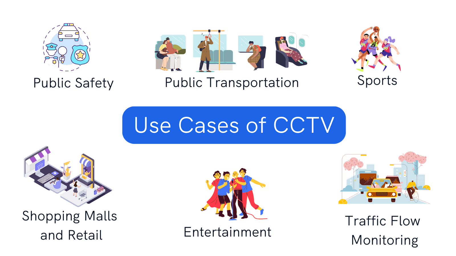 A Guide to CCTV Systems: What is CCTV? CCTV Meaning | Isarsoft