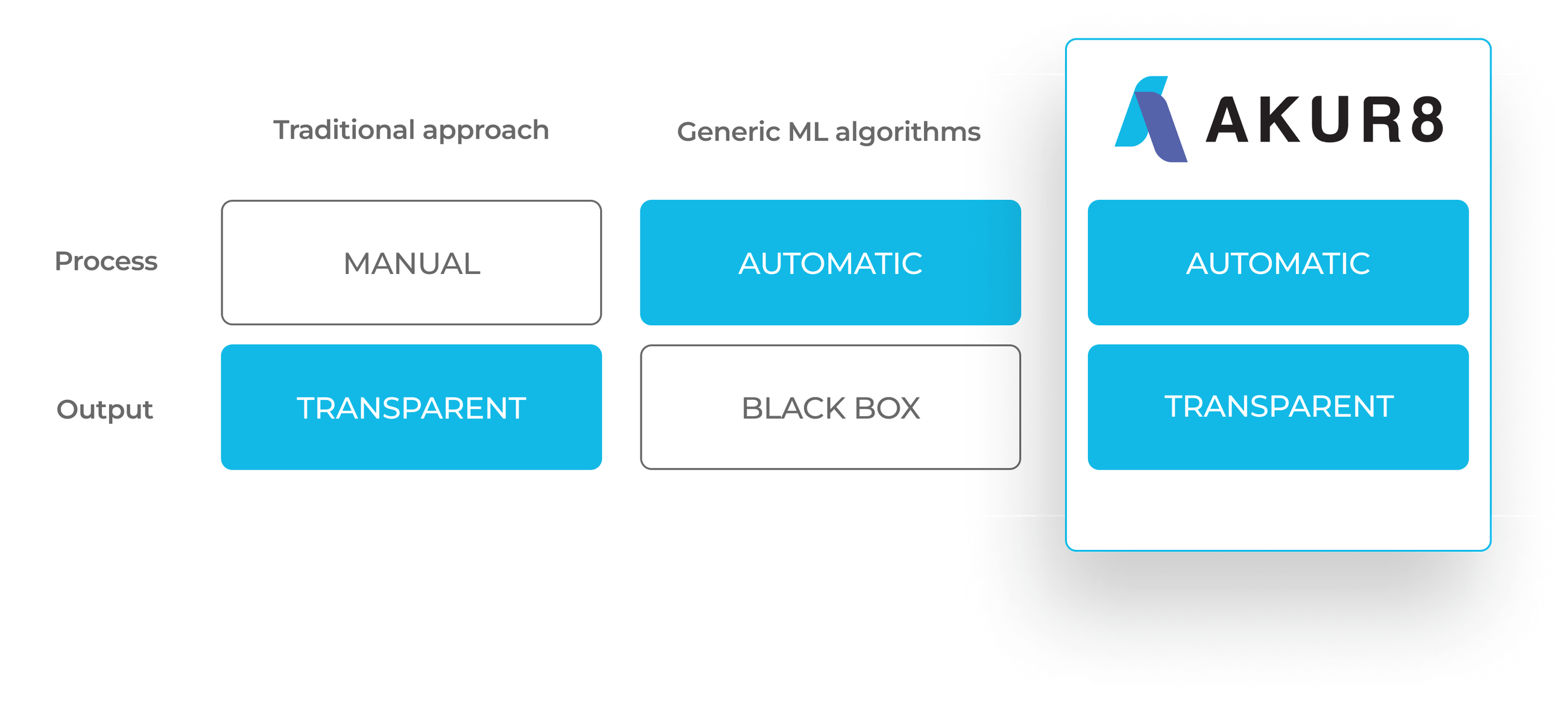 Actuarial software for insurance pricing