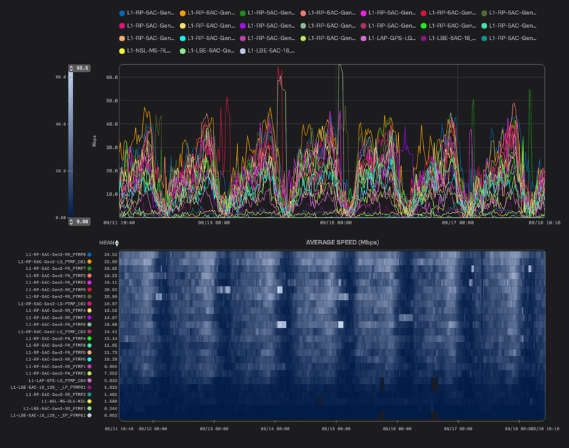 Bequant – Improve Your Network