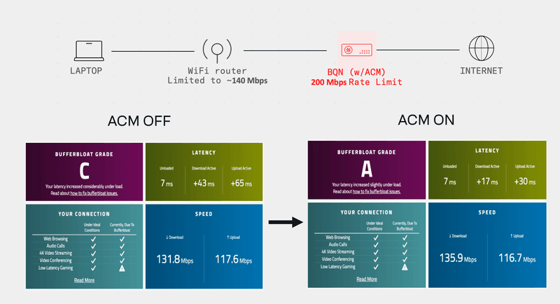 Bequant – Improve Your Network