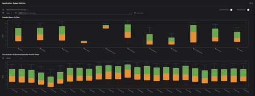 Bequant – Bequant Improves Network QoE and Visibility with Application ...