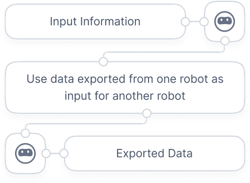 Scrape and Monitor Data from Any Website with No Code - Browse AI