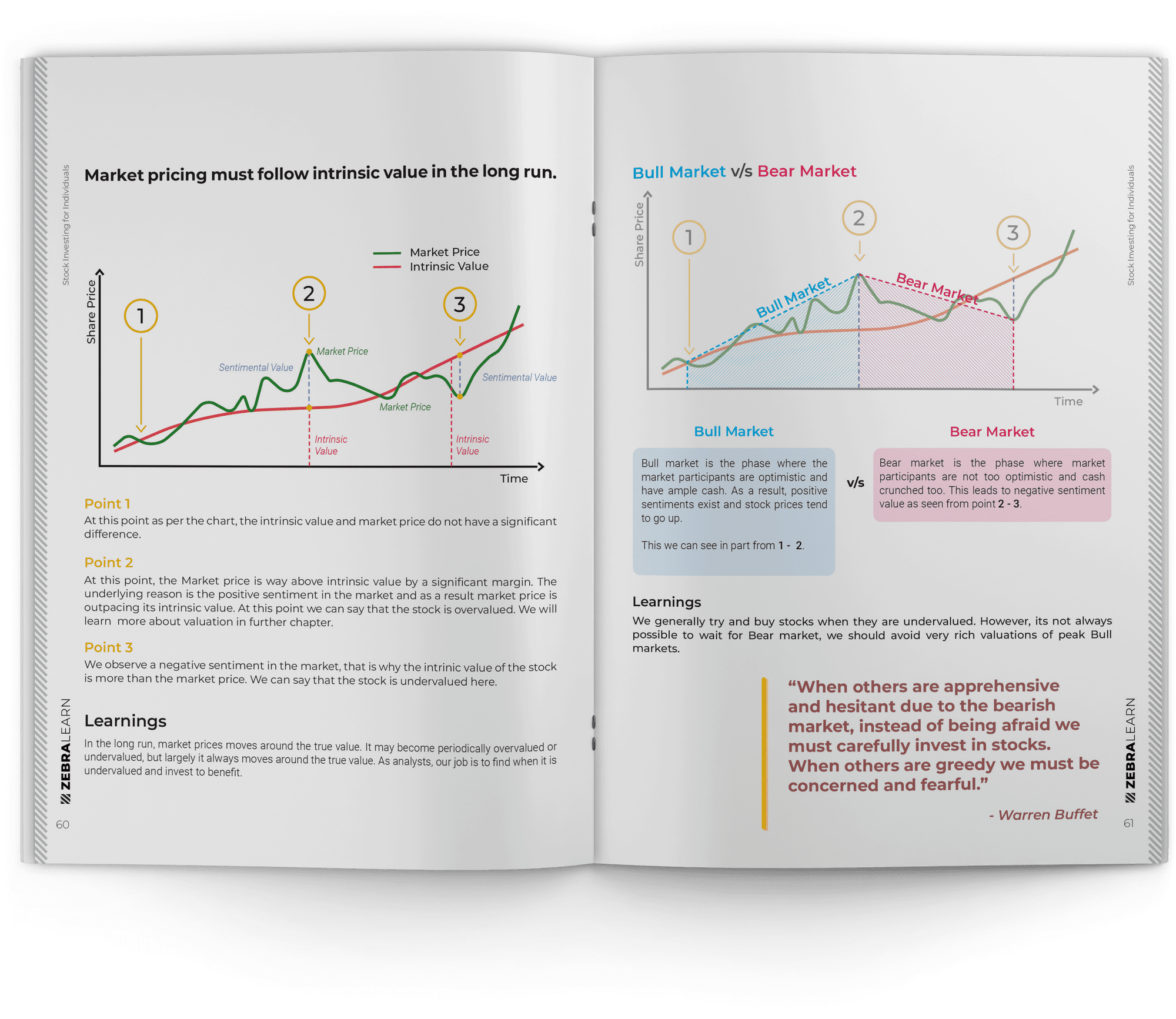 Stock Investing Mastermind