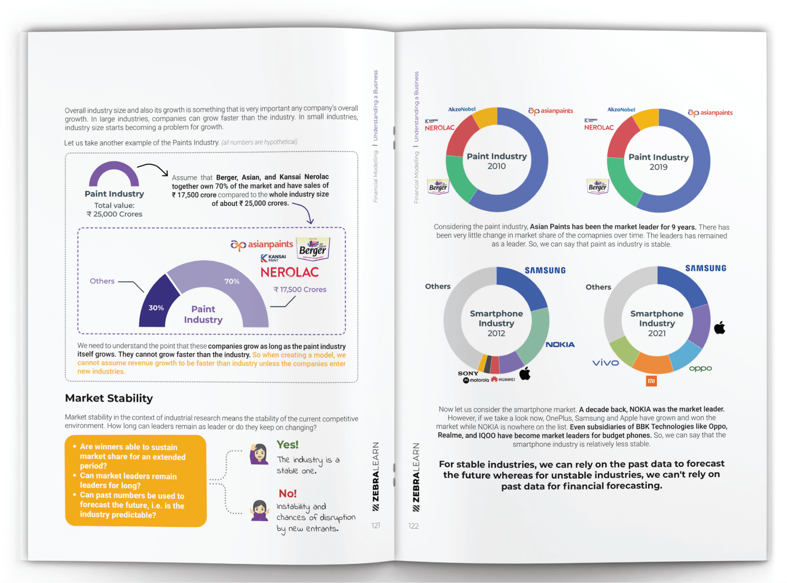 Financial Modelling Handbook