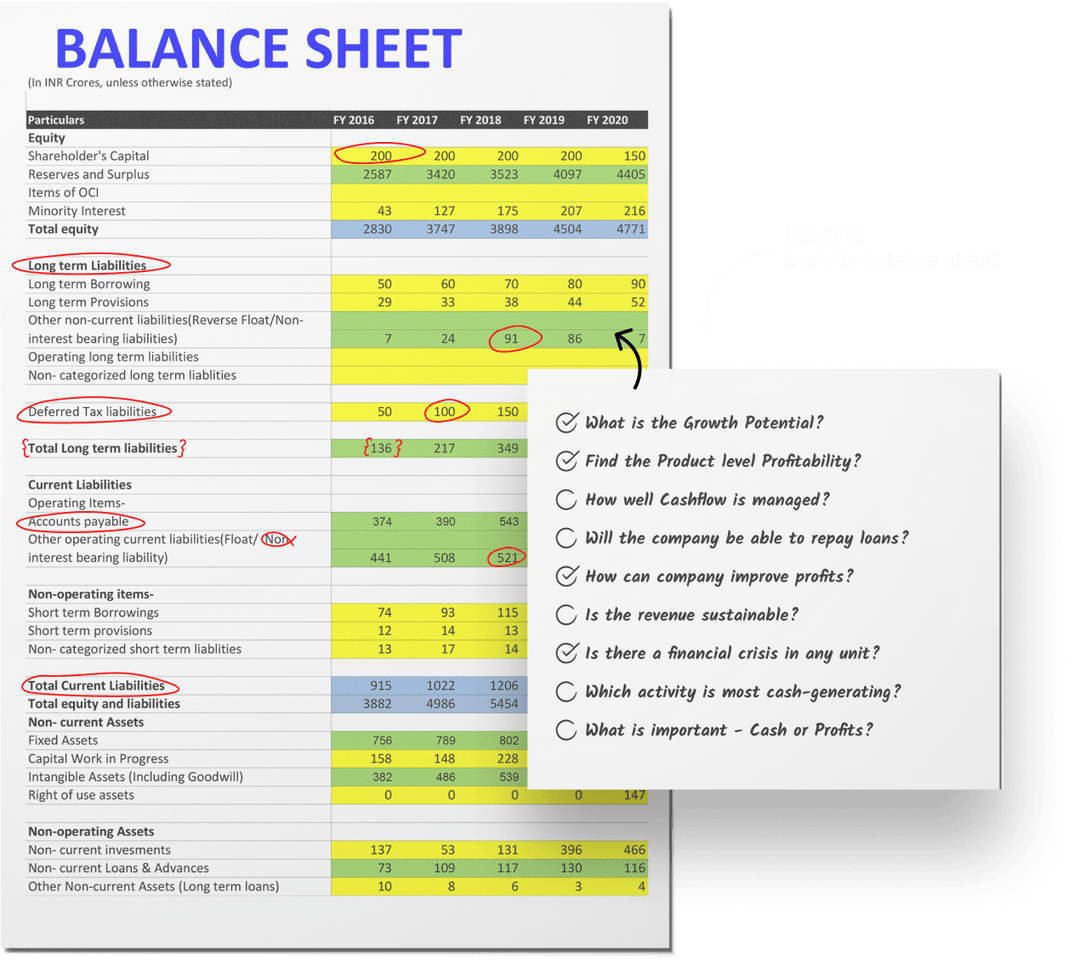 Financial Statement Analysis