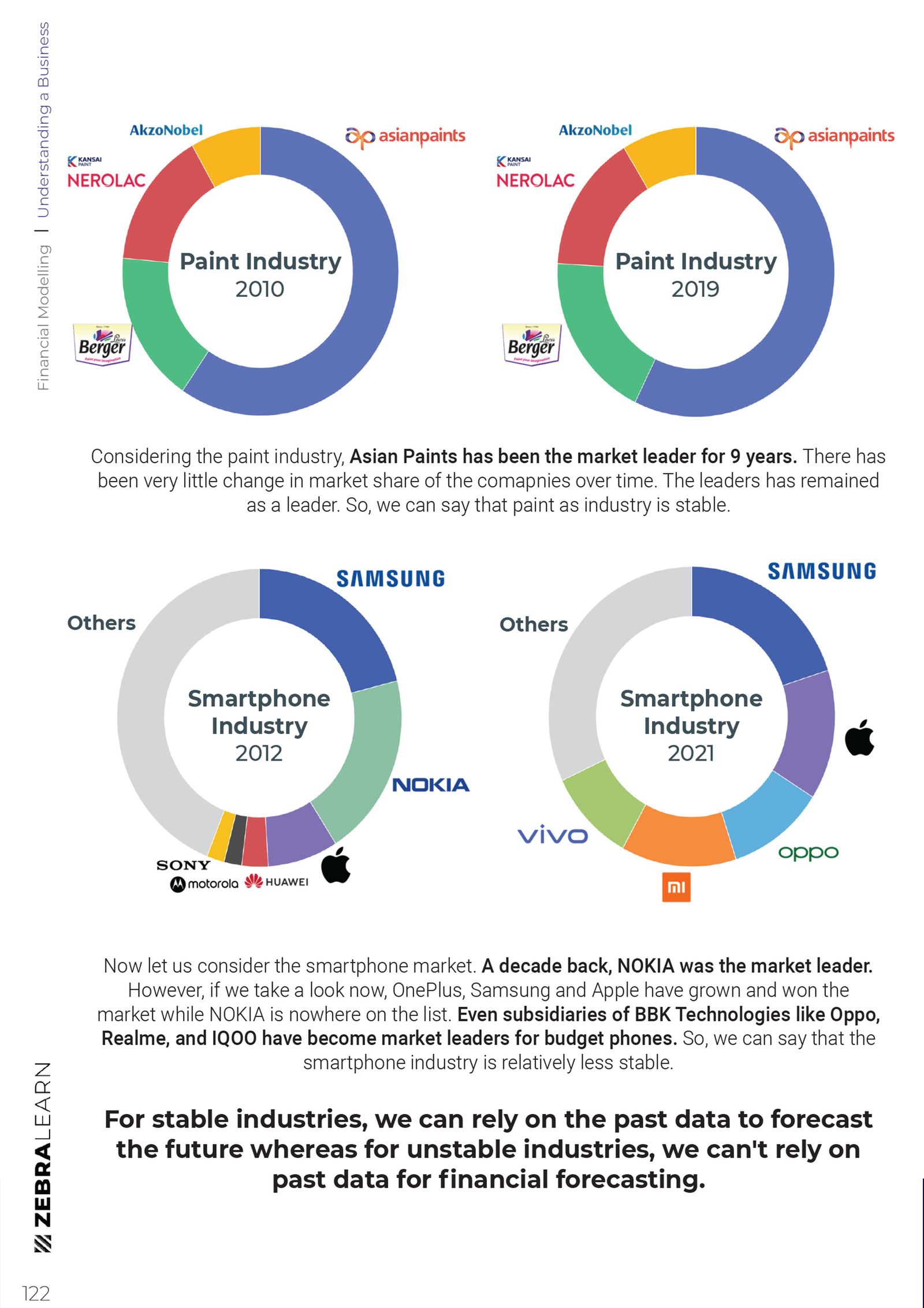 Ultimate Finance Bundle