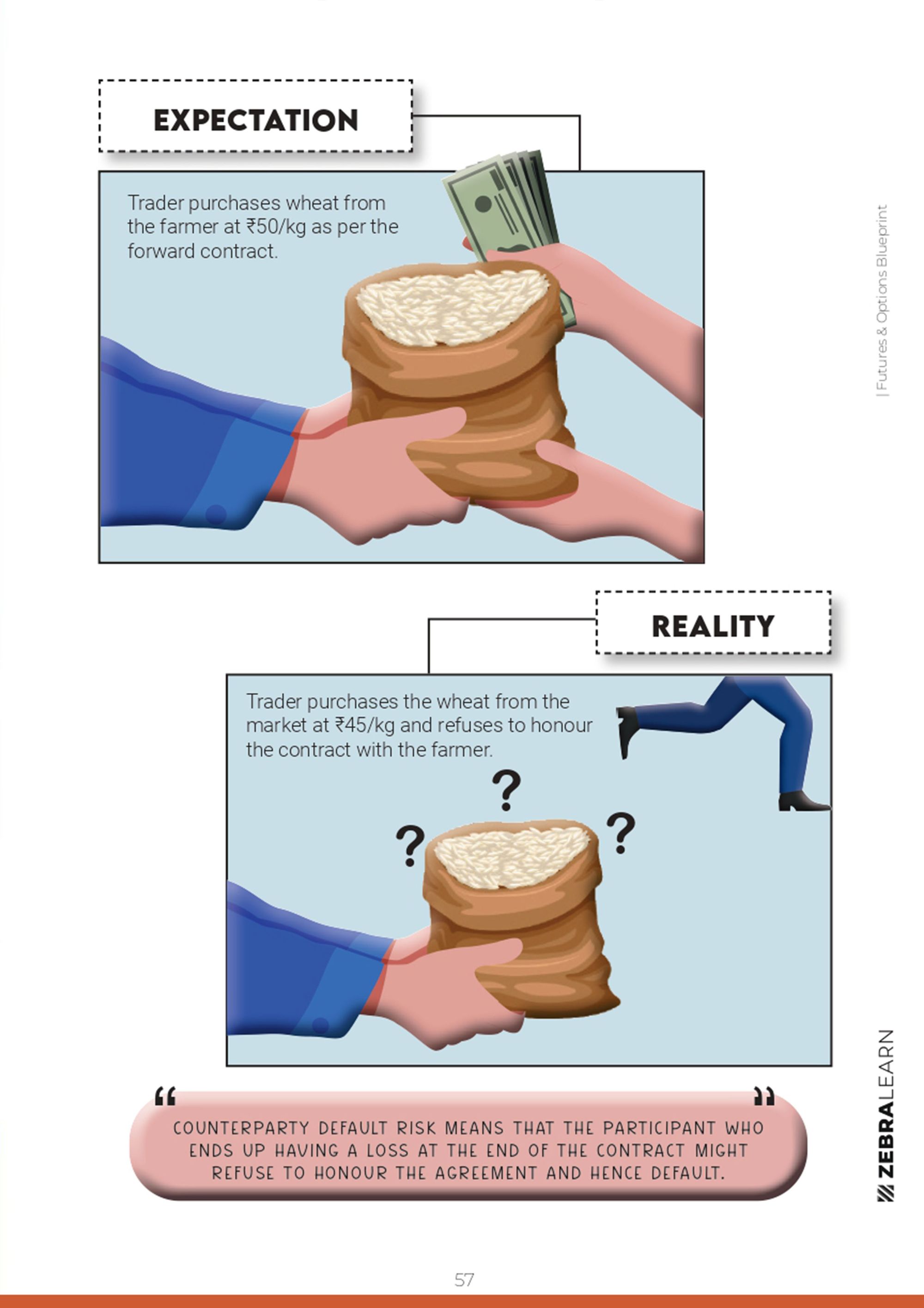 Ultimate Finance Bundle