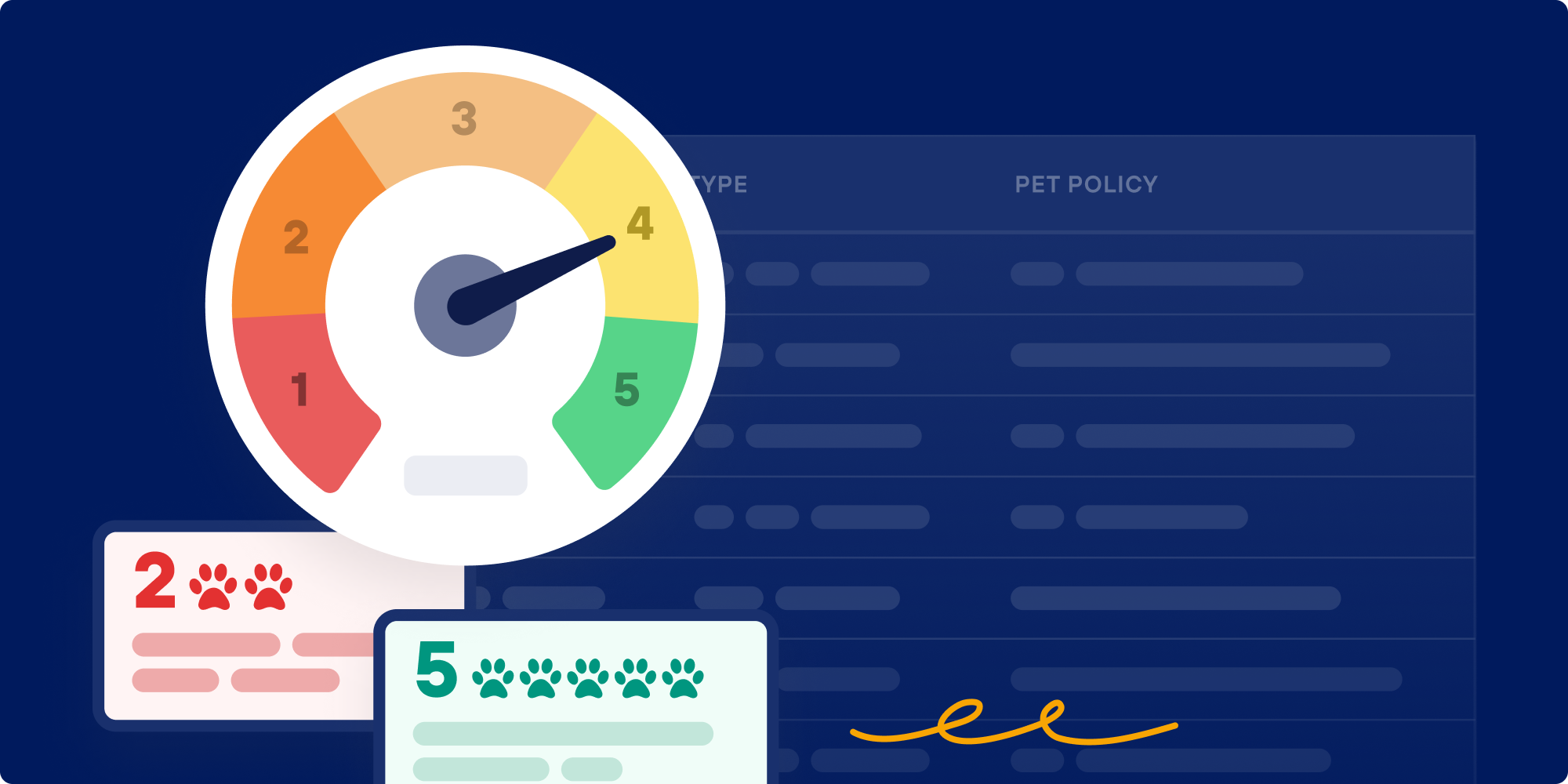 Retrieving FIDO Scores for Household Pets - PetScreening