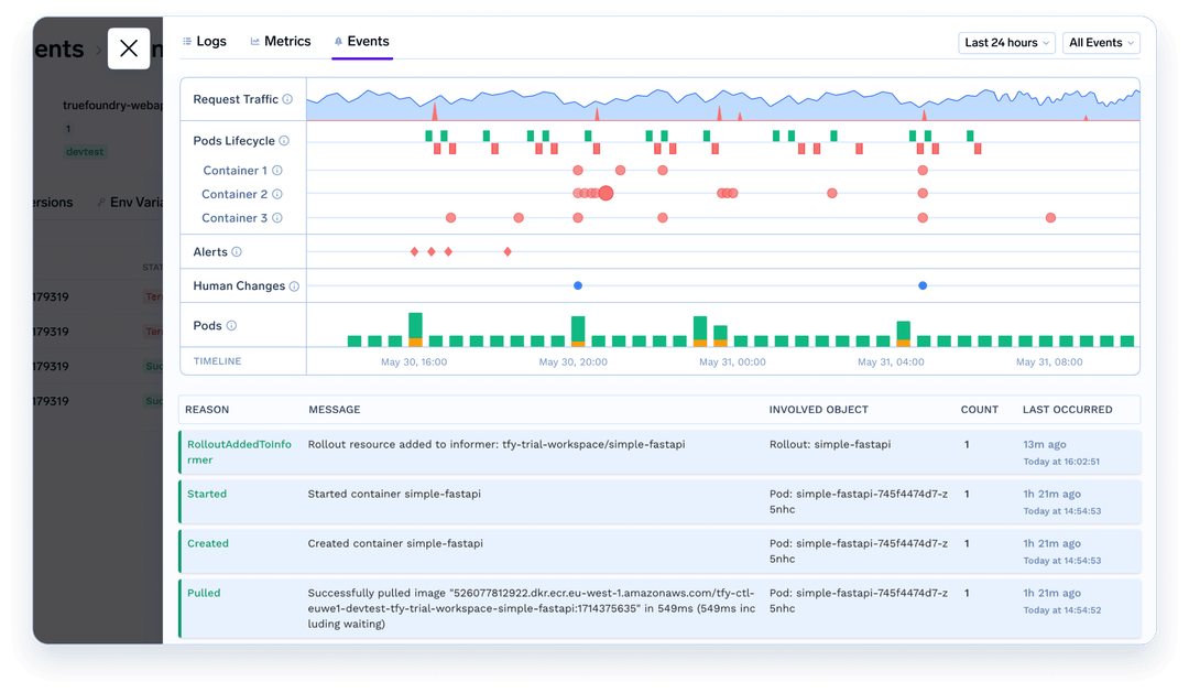 The Smartest AI Platform to build Compound AI Systems