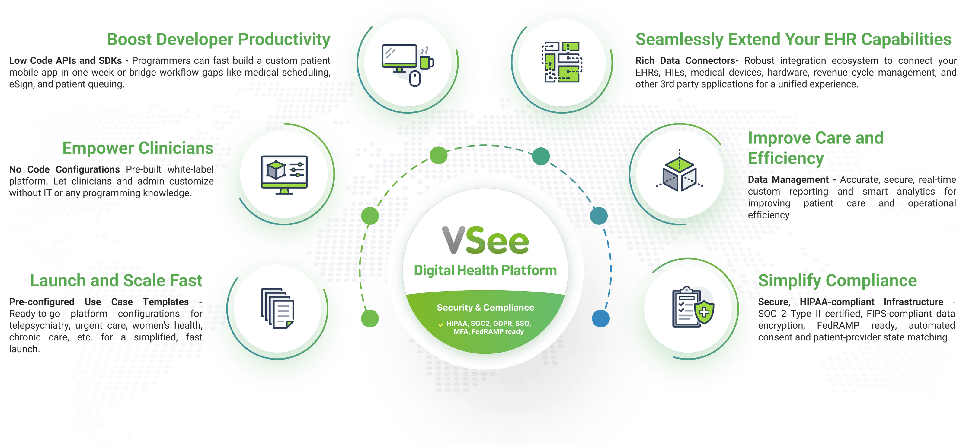 About the VSee Team - VSee