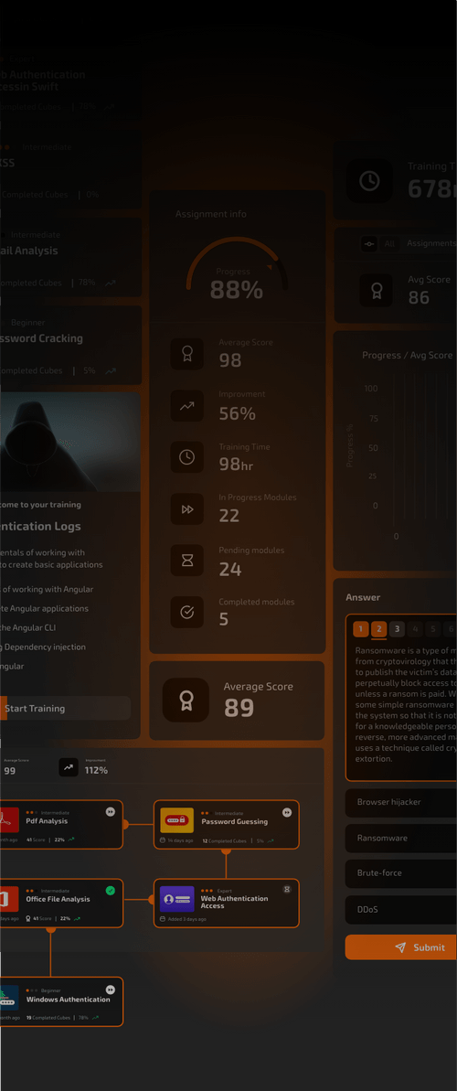 CyCube | Cyber Readiness Training Platform