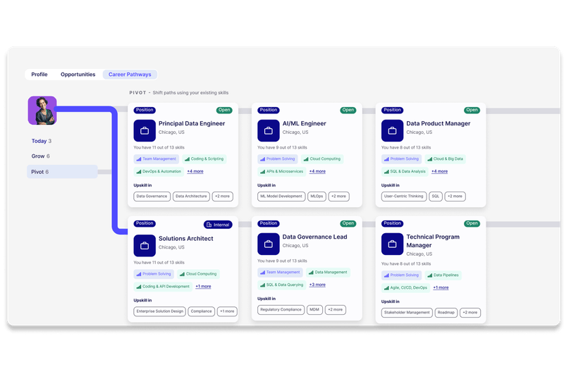 #1 Work Intelligence Platform | Enterprise AI Solution | Reejig