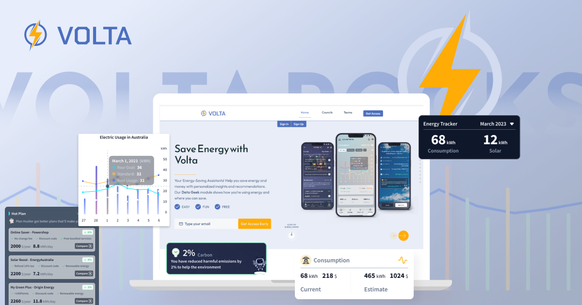 Meet the Team: About VoltaRocks – Your Friendly Energy Partners