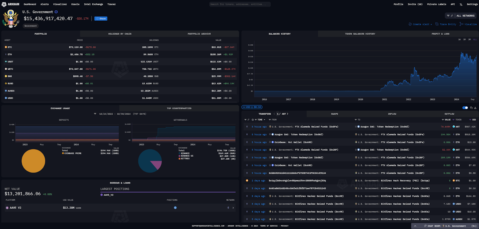 USG Moving Alameda Funds