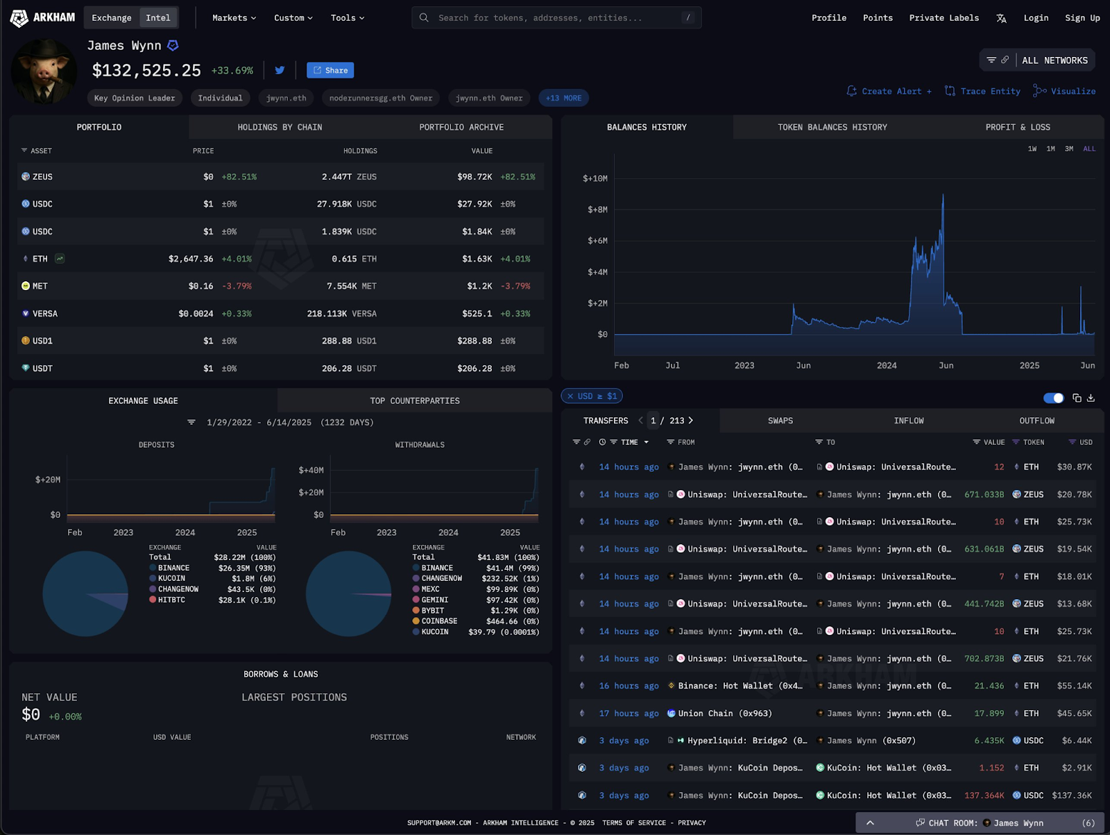 James Wyn: Legendary trader James Wynn acquires $90K worth of ZEUS memecoin