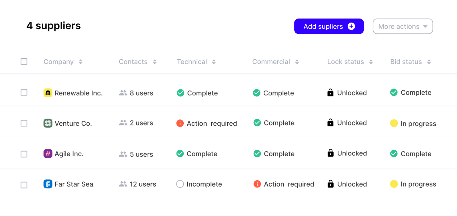 RFx Software to Simplify Your Procurement Process