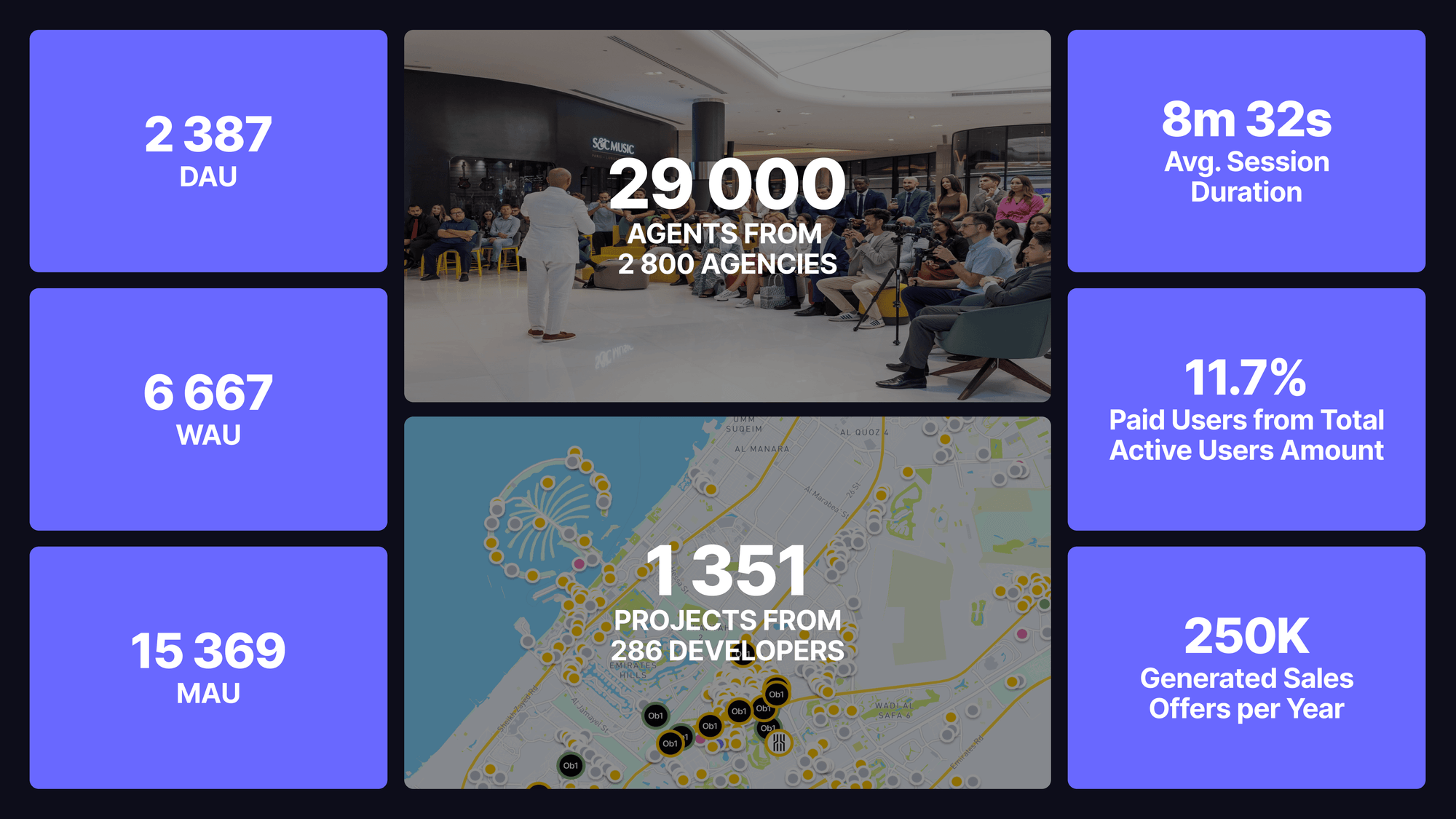 Proptech