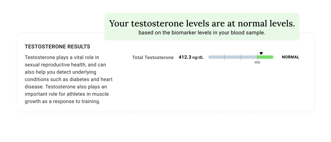 At Home Testosterone Monitoring Test Kit | Doctor-Reviewed | imaware